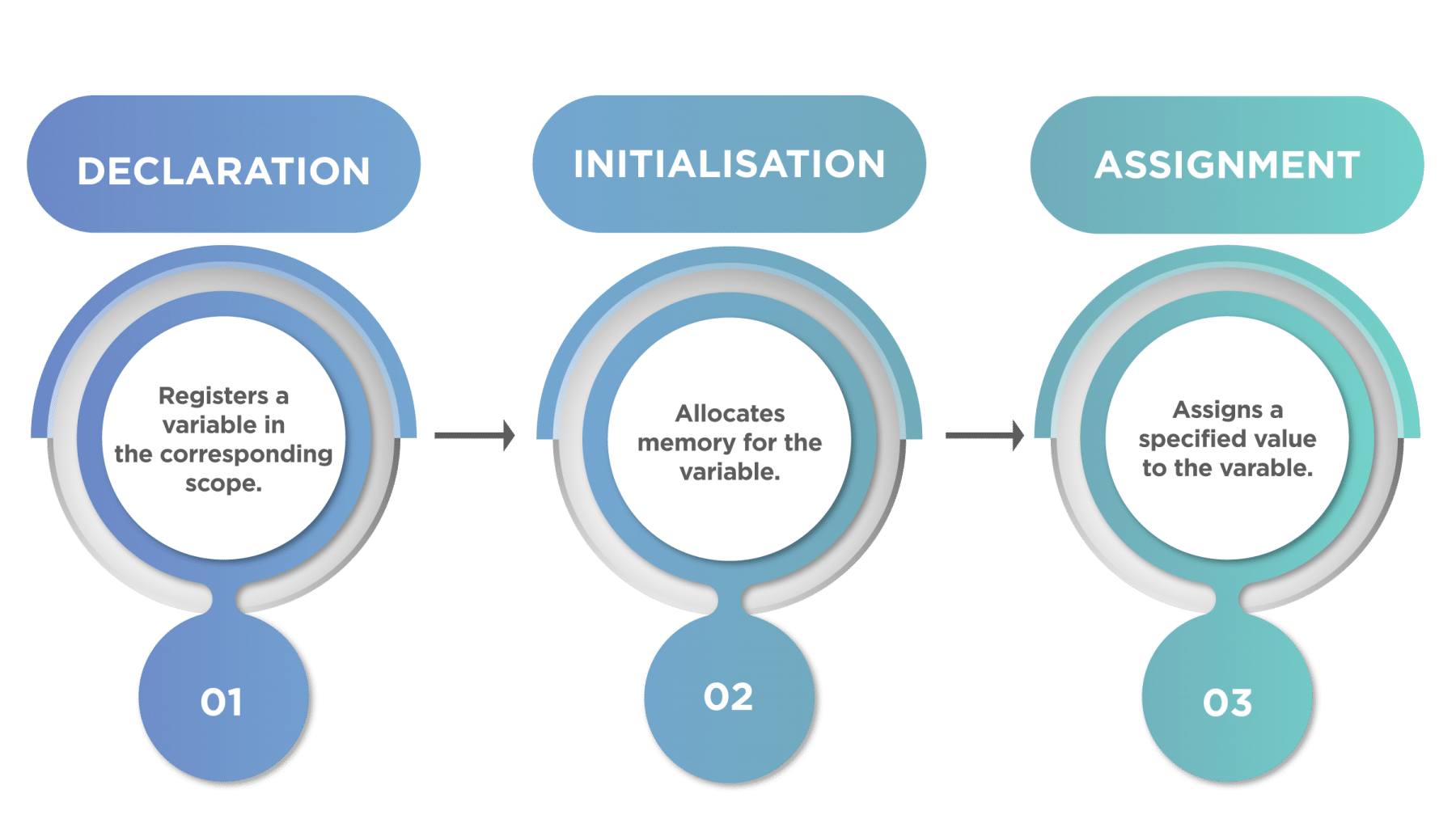 What Are JavaScript Variables And How To Define Declare And